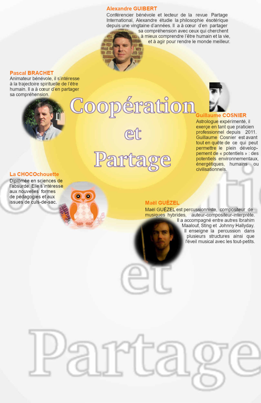 Les intervenants 2021 – cooperationetpartage.org